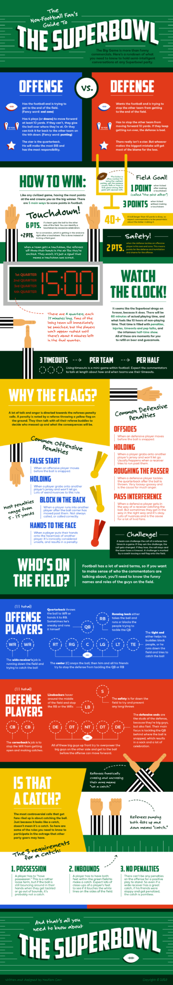 Superbowl Infographic - Creative Chameleon Studio