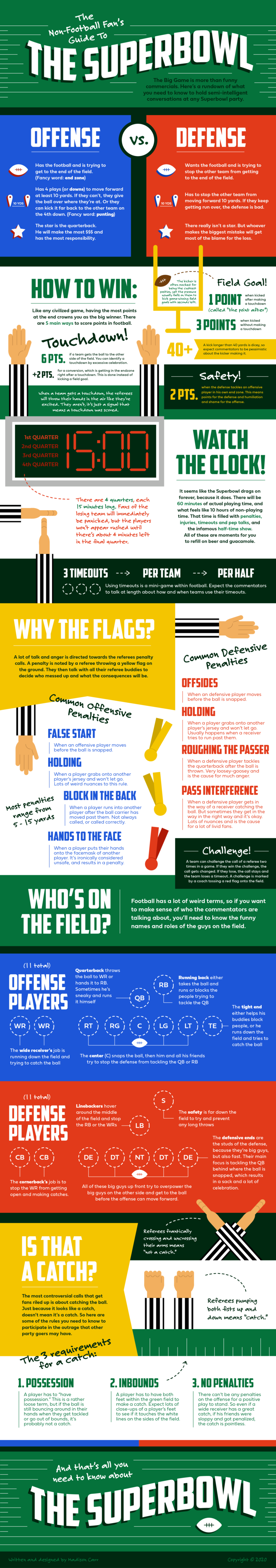 Superbowl Infographic - Creative Chameleon Studio